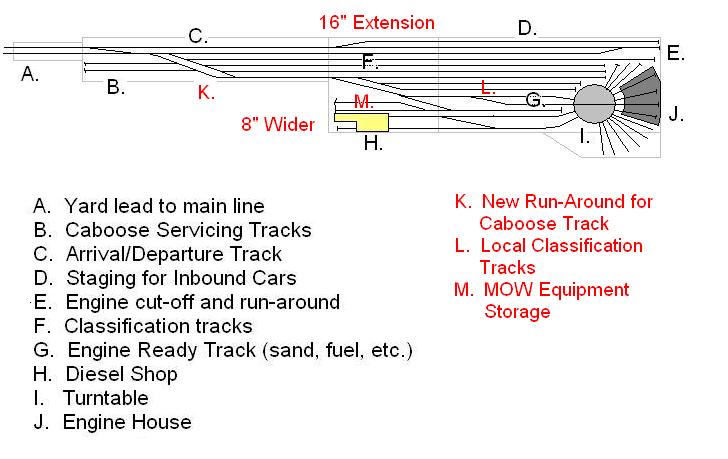 New Layout another newbie - Layouts and layout building - Trains.com Forums